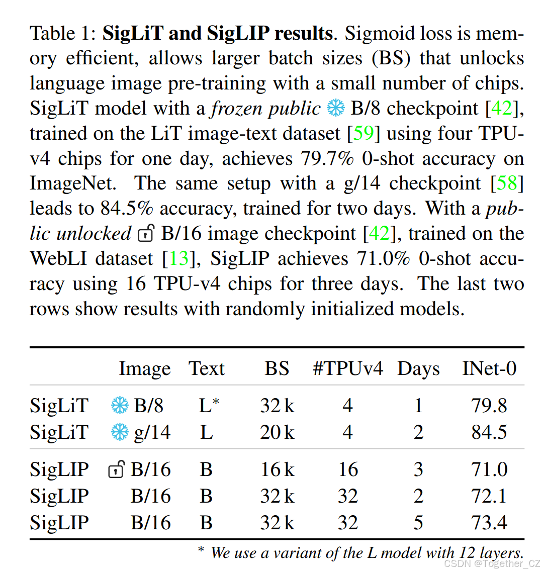SigLIP：Sigmoid Loss for Language Image Pre-Training——Sigmoid 损失用于语言 ...