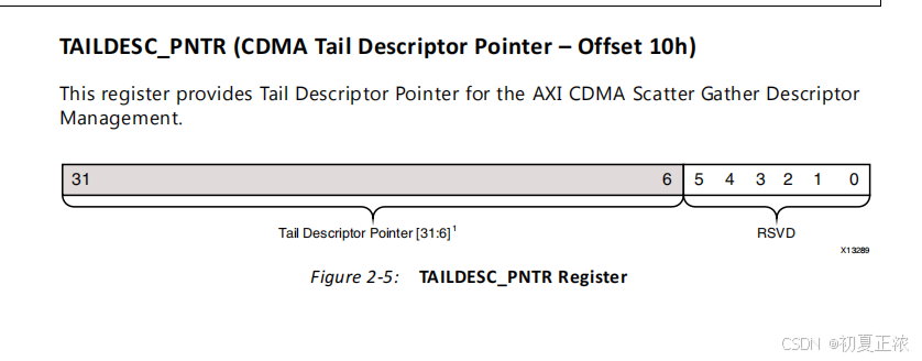 Xilinx DMA必备IP之AXI CDMA（一）IP原理介绍及寄存器说明_xilinx axi dma ip核产品指南-CSDN博客