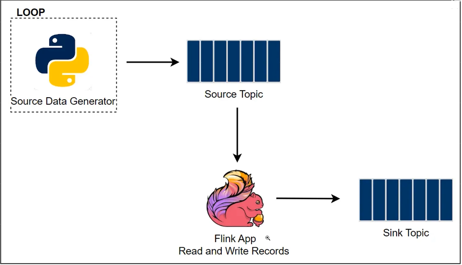 基于flink与kafka实现通用数据处理流程flink处理kafka数据 Csdn博客