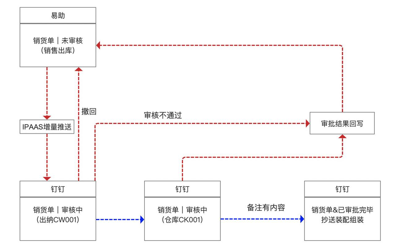 ERP与MES集成如何选？2026最新靠谱厂商实战测评出炉-CSDN博客