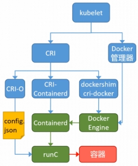 k8s简介及部署方法_k8容器部署-CSDN博客