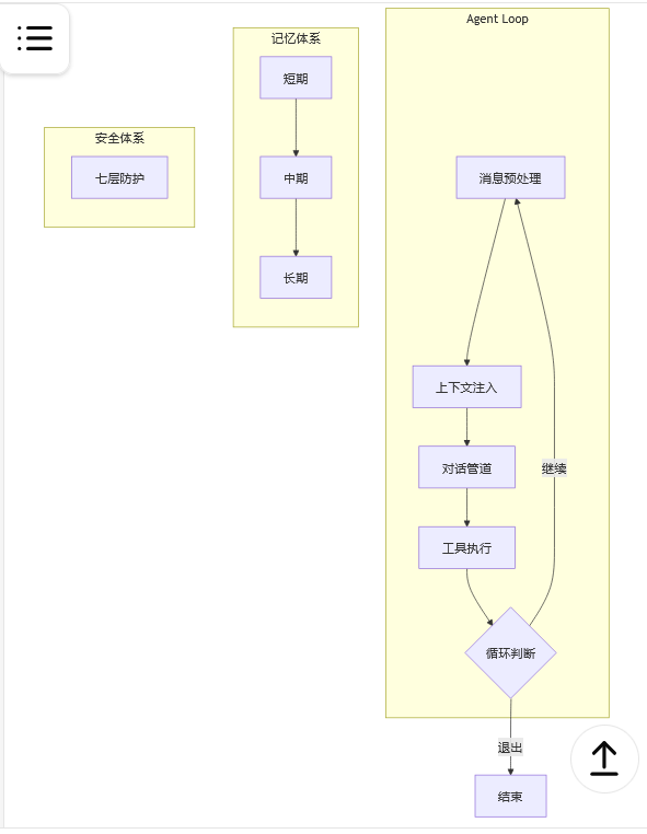 Claude Code 逆向报告：这可能是 2025 年最值得收藏的 AI Agent 架构手册_claude code 逆向工程-CSDN博客