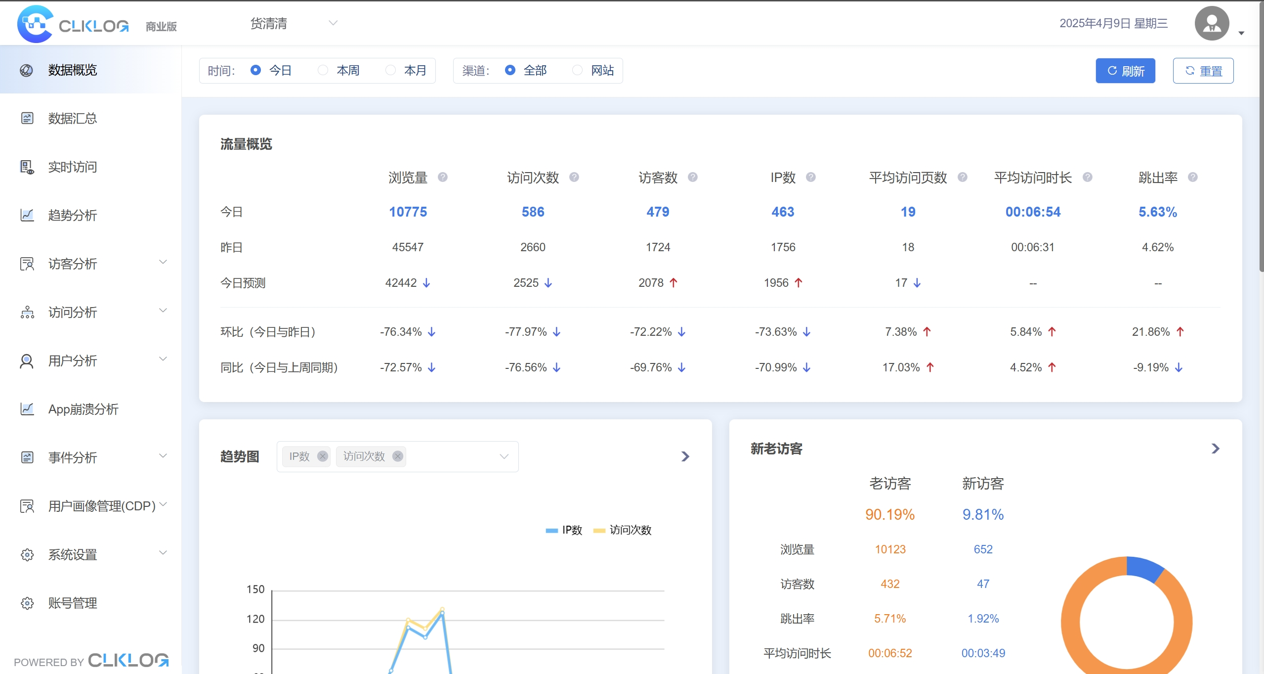 鸿蒙开发——ClkLog适配鸿蒙埋点分析-CSDN博客