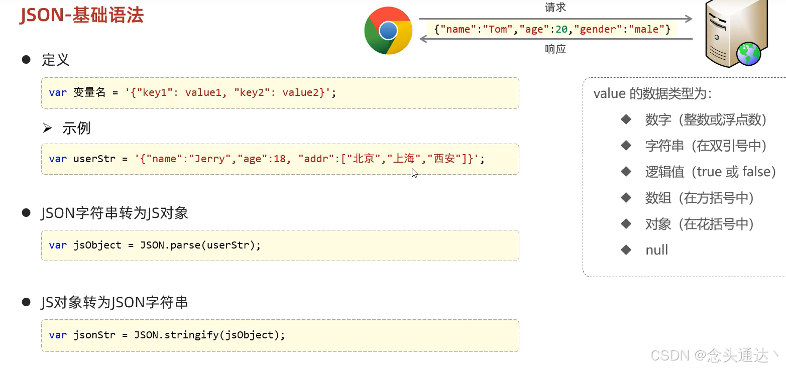 javaweb Day02-CSDN博客