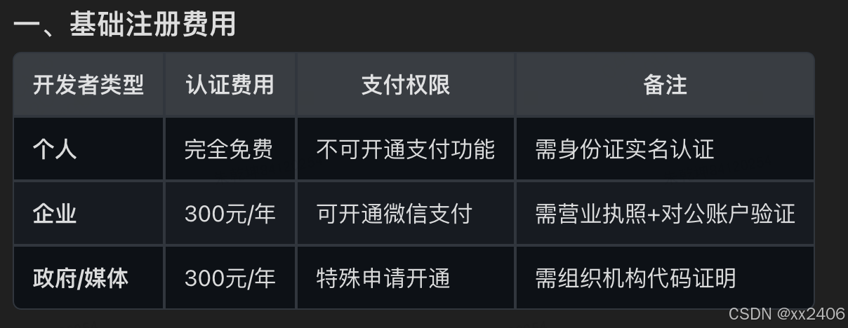 Uniapp简介本项目基于 Vuejs和uniapp实现界面的搭建使用javascript建立执行逻辑在前端使 Csdn博客