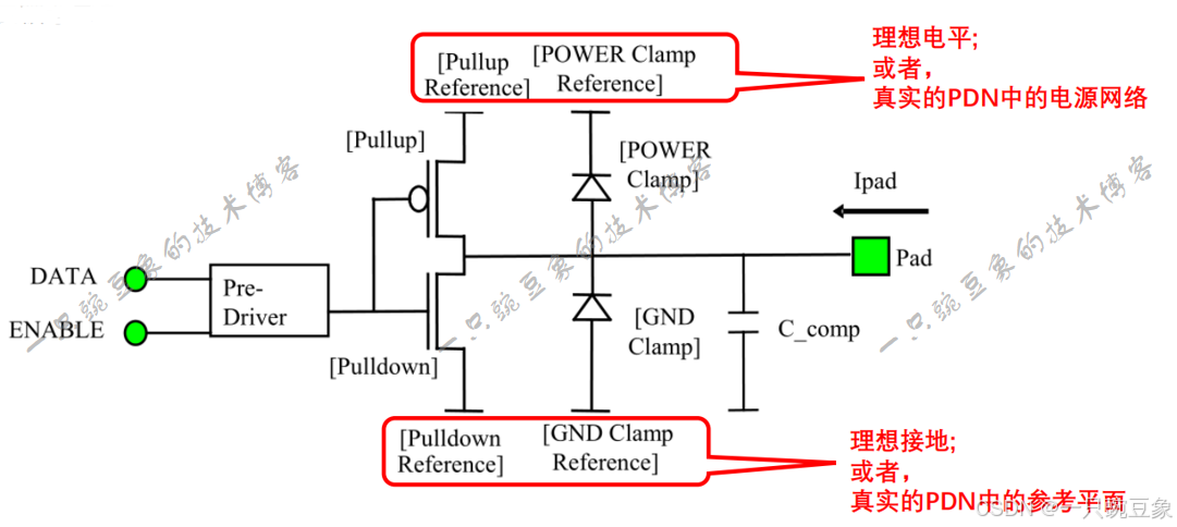 【经验&技巧】DDR仿真中的挑战与解决方案_ads ddr仿真-CSDN博客