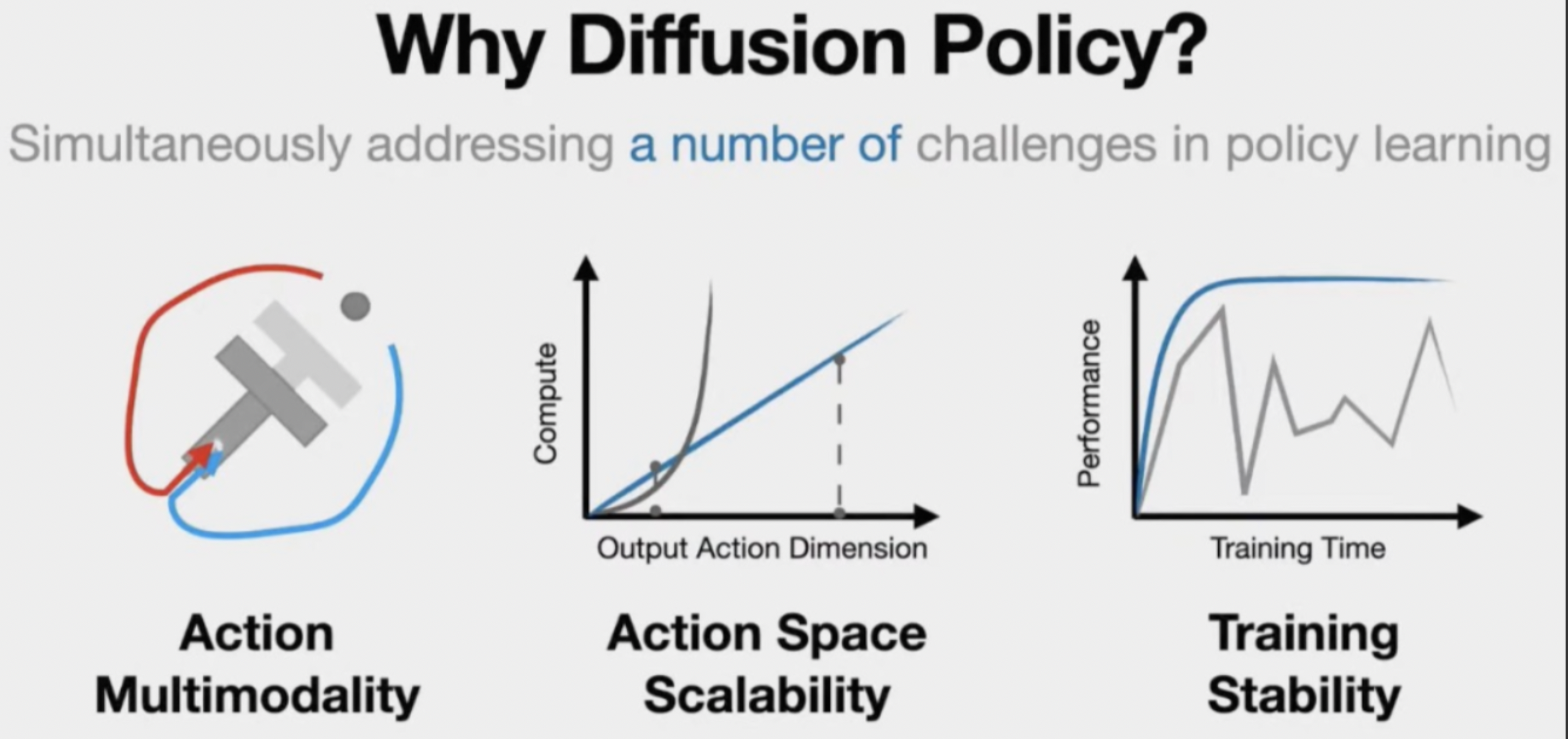 论文阅读-DP：Diffusion Policy:Visuomotor Policy Learning via Action Diffusion-CSDN博客