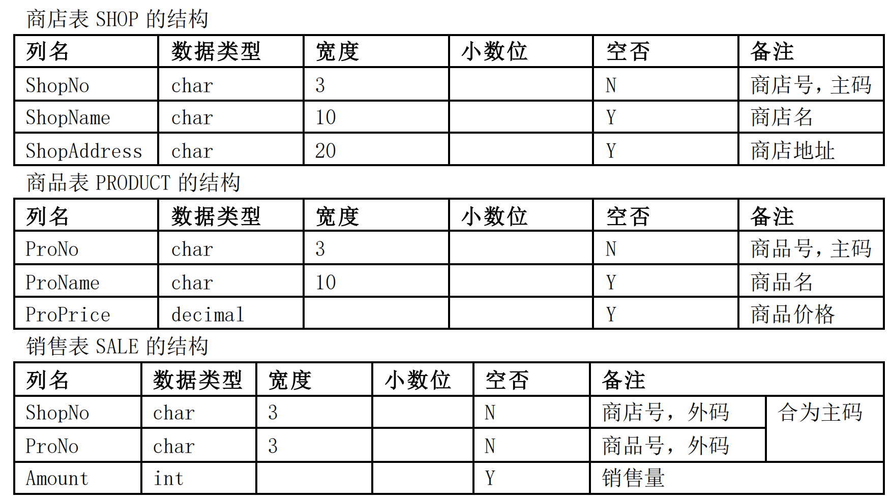 SQLServer表创建与管理全攻略_sqlserver create table-CSDN博客