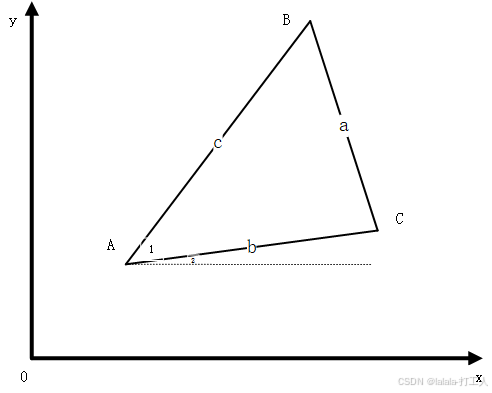 三角定位,已知A(X1,Y1) ,B(X2,Y2), a,b,c；求B(X3,Y3)的坐标_三角定位数值解开方程-CSDN博客