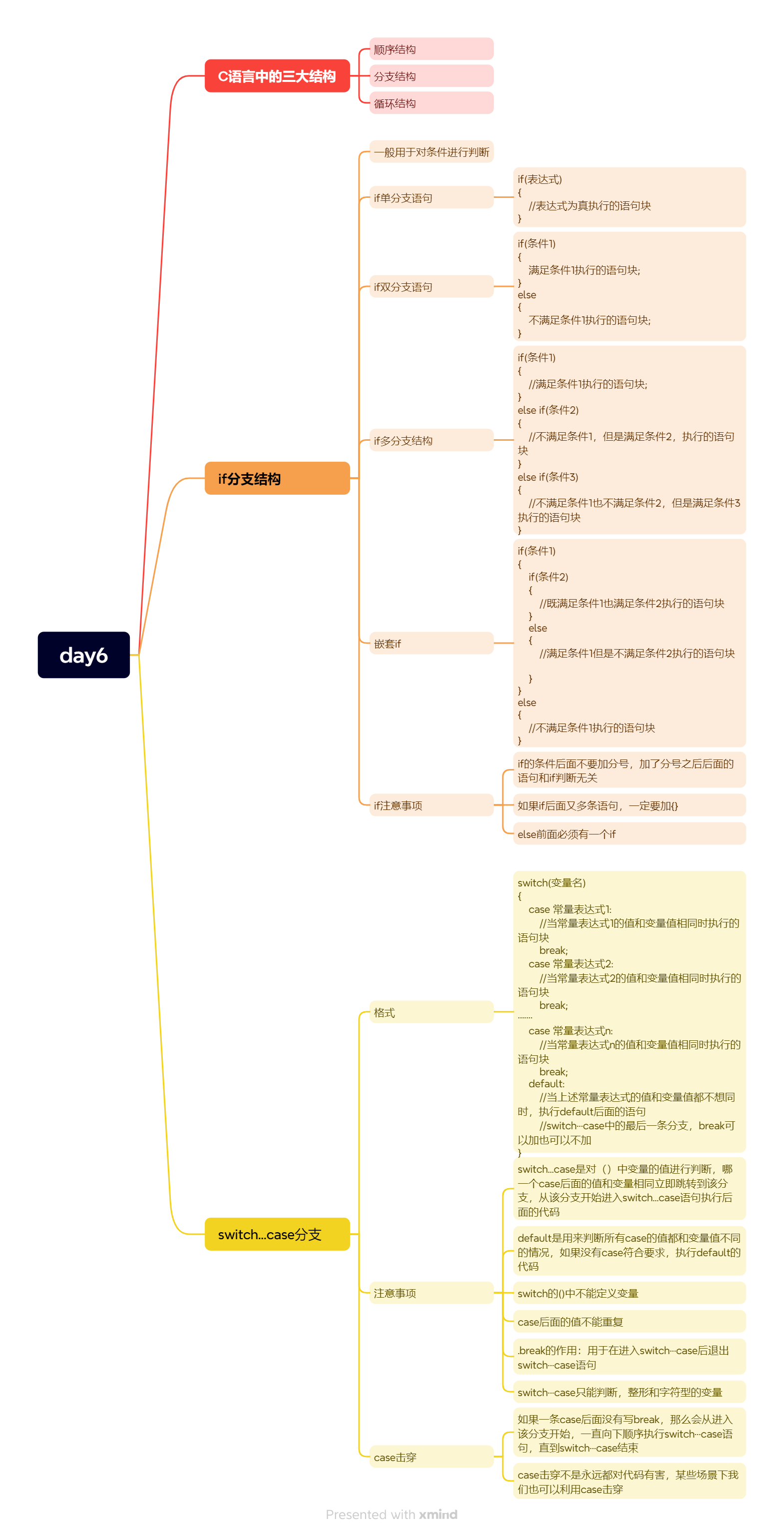day6作业-CSDN博客