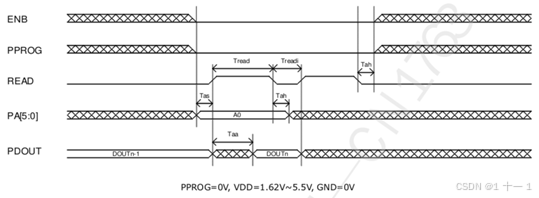 保护IC EFUSE烧写_efuse存储映射-CSDN博客