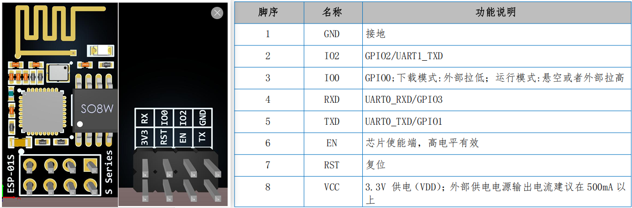 STM32+ESP-01S_esp01s-CSDN博客