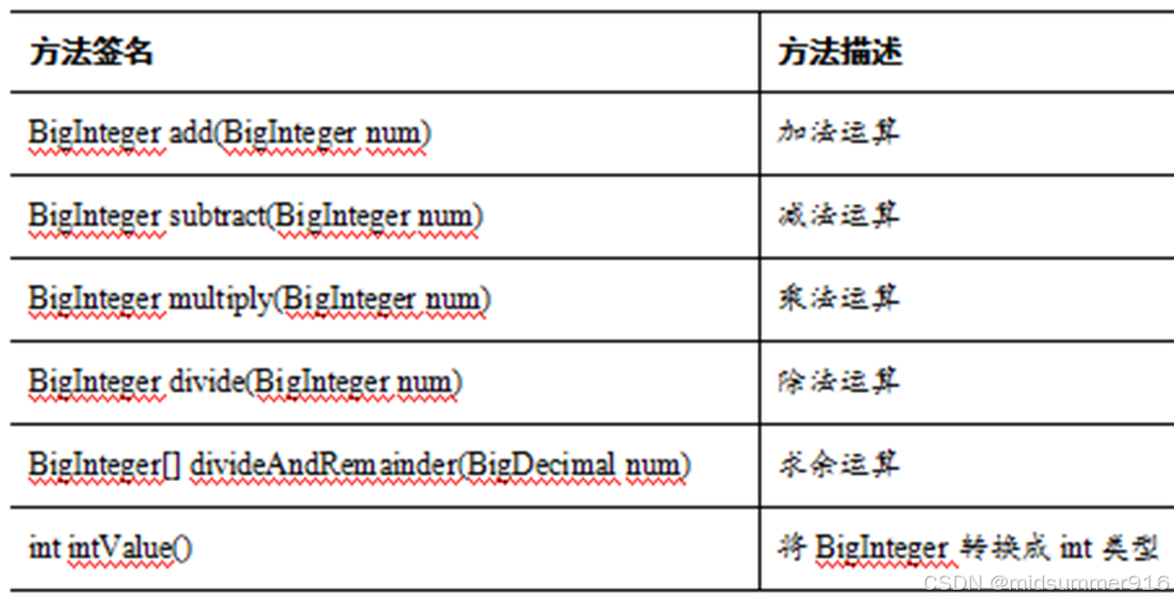 Java面向对象程序设计（知识点总结）java面向对象程序设计学习 Csdn博客