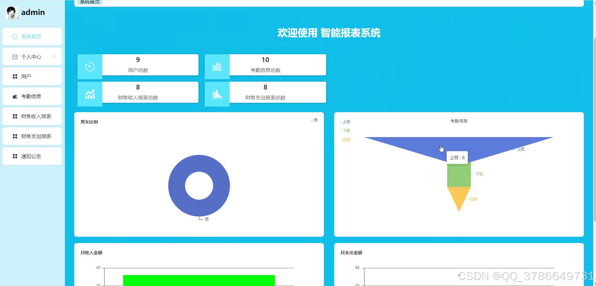 基于springboot的智能报表系统源码lw调试文档讲解java Springboot服务 可配置自动显示web图表开源代码 Csdn博客