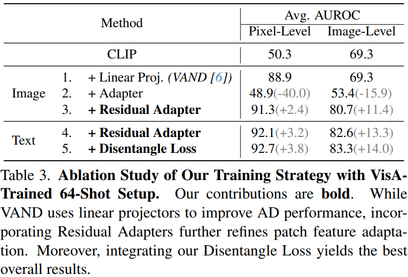 论文精读：AA-CLIP: Enhancing Zero-shot Anomaly Detection via Anomaly-Aware ...