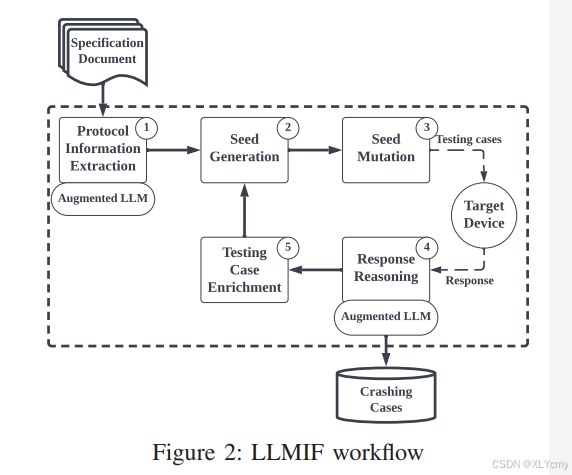 LLMIF: Augmented Large Language Model for Fuzzing IoT Devices-CSDN博客