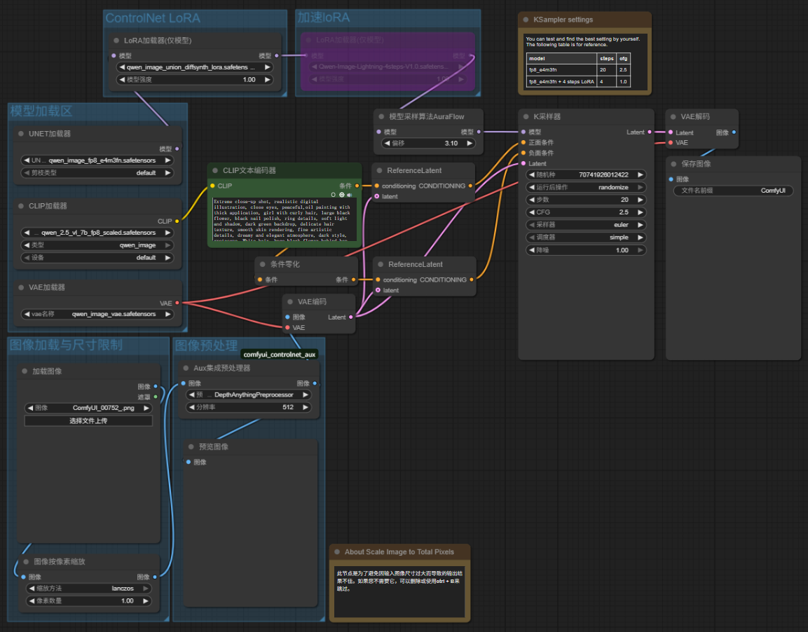 Qwen-image的Controlnet方案梳理--comfyUI中通义千问Qwen-Image模型的CN精准控图与图像约束_qwen-image-diffsynth-controlnets ...