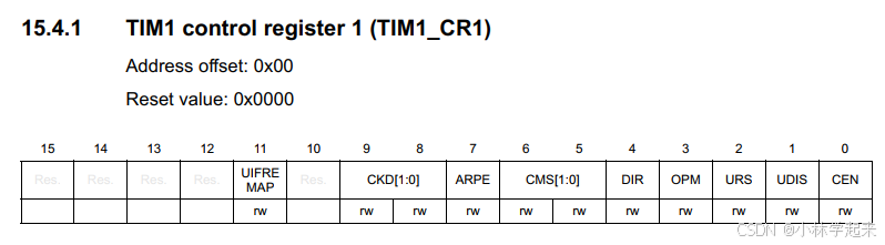【STM32】stm32G030 BLDC电机PWM配置_stm32g030 pwm-CSDN博客