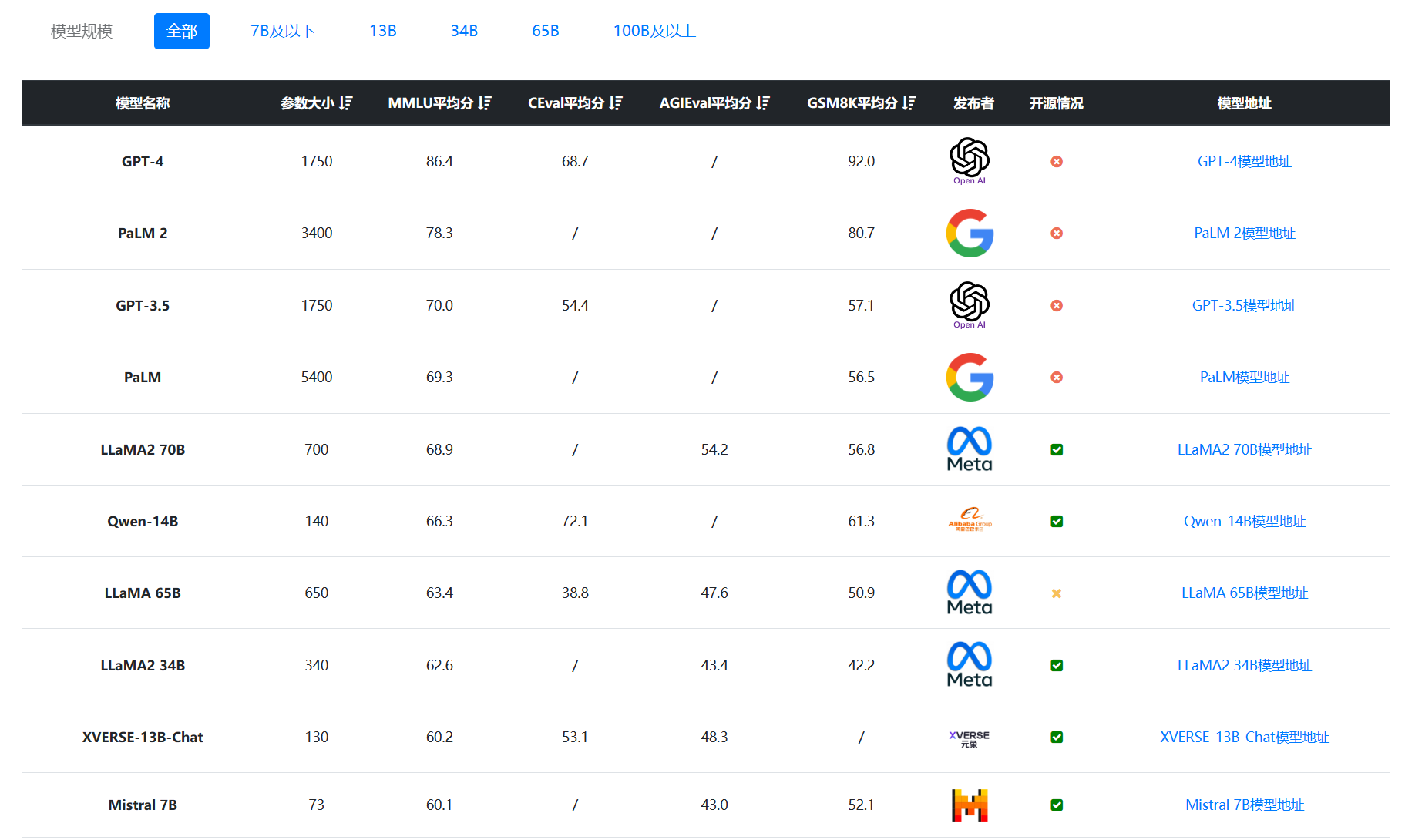 什么是Agent？如何提高大语言模型作为Agent的能力？清华大学与智谱AI推出AgentTuning方案_agent tuning-CSDN博客
