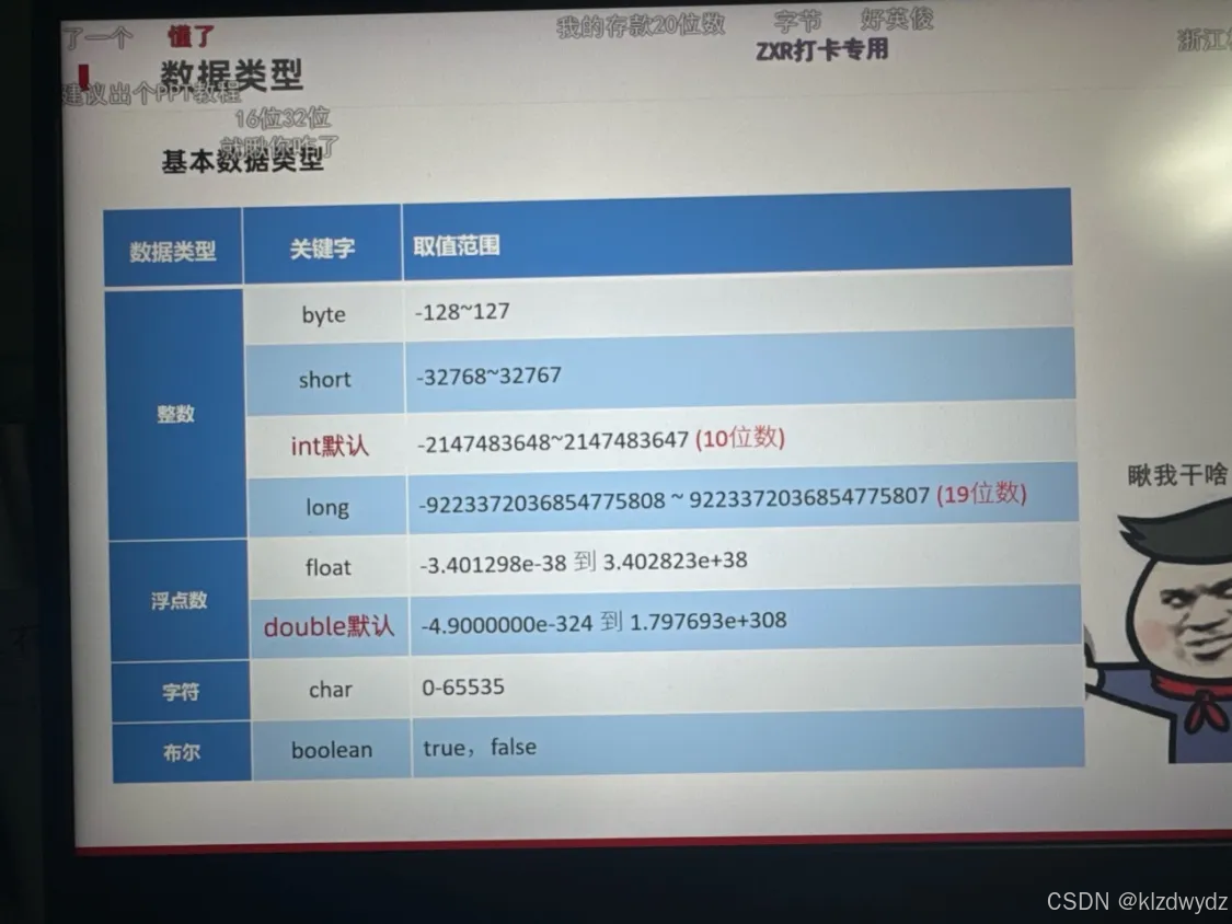 数据类型 方法传递数据类型 Final Csdn博客