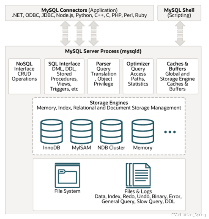 CentOS7安装GreatSQL-CSDN博客