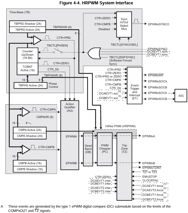 HRPWM_280039 hrpwm精度-CSDN博客