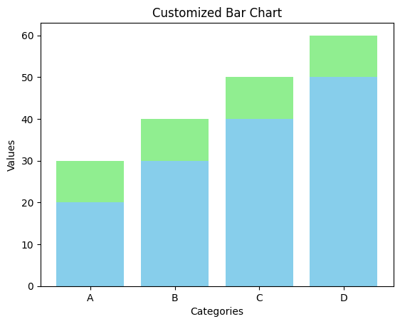numpy，pandas，matplotlib库的使用_pandas numpy matplotlib-CSDN博客