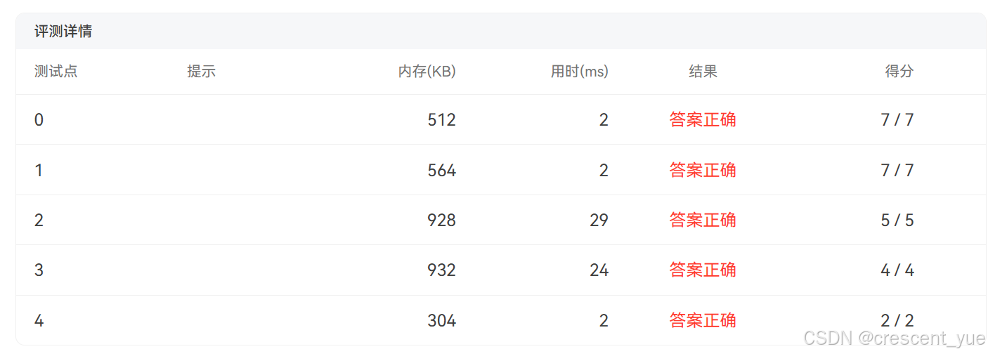 C++:L2-017 人以群分_c++人以群分-CSDN博客