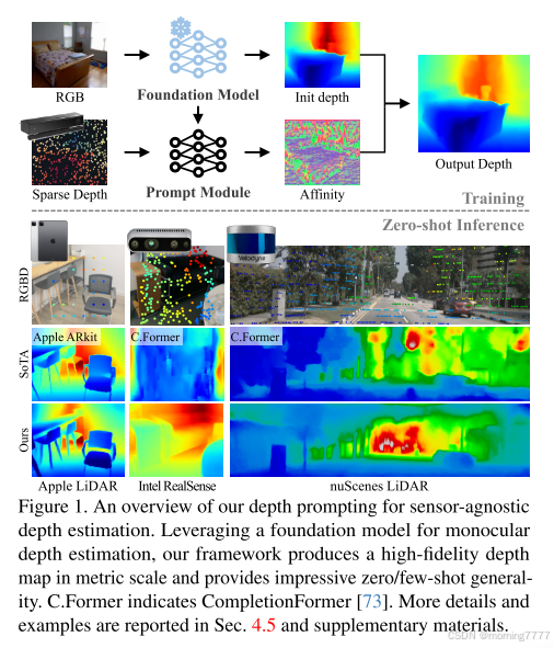 CVPR 2024 Depth Prompting for Sensor-Agnostic Depth Estimation阅读_prompting depth anything for 4k ...