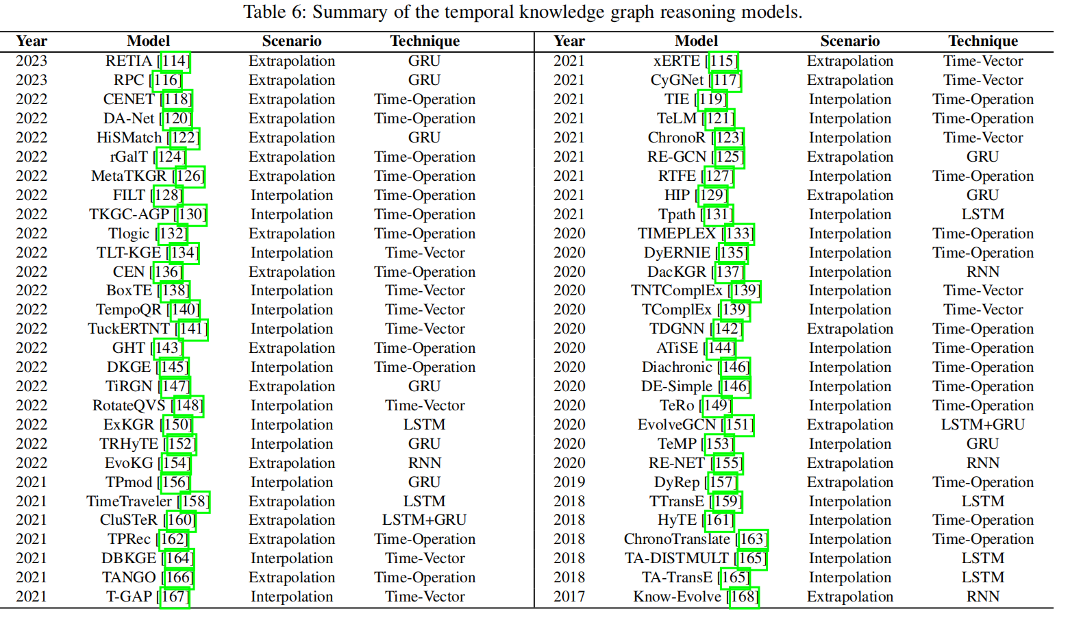 A Survey of Knowledge Graph Reasoning onGraph Types: Static, Dynamic, and Multi-Modal（四）-CSDN博客