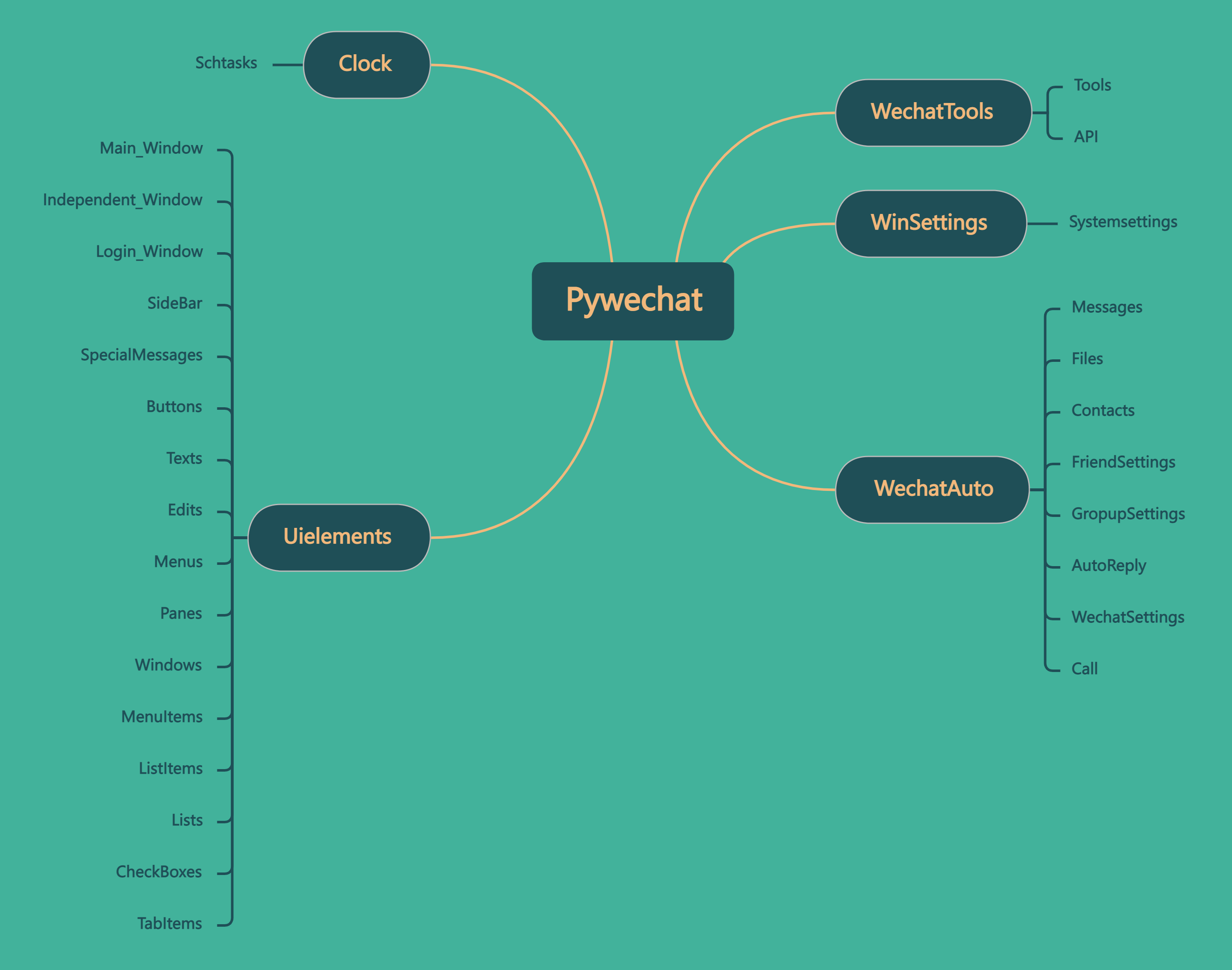 pywechat最新版本1.9.6上线_wechatauto-CSDN博客