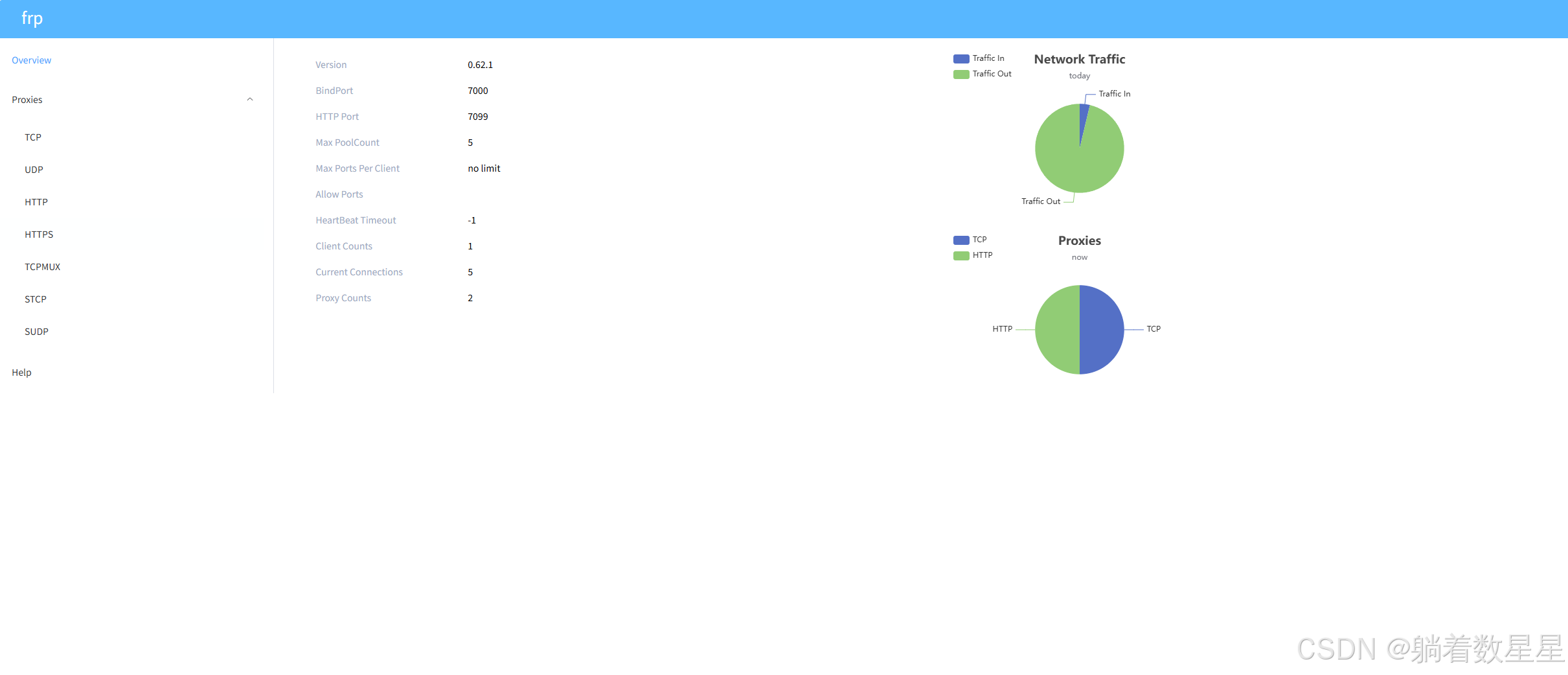 Linux内网穿透本地服务（frp）_frpc linux-CSDN博客