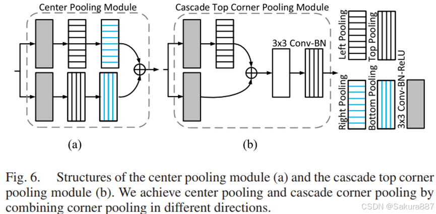 【猪都能看懂的目标检测算法整理（2）：CornerNet、CenterNet、CenterNet++】-CSDN博客