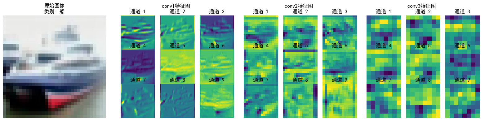 Day47 Python打卡训练营-CSDN博客
