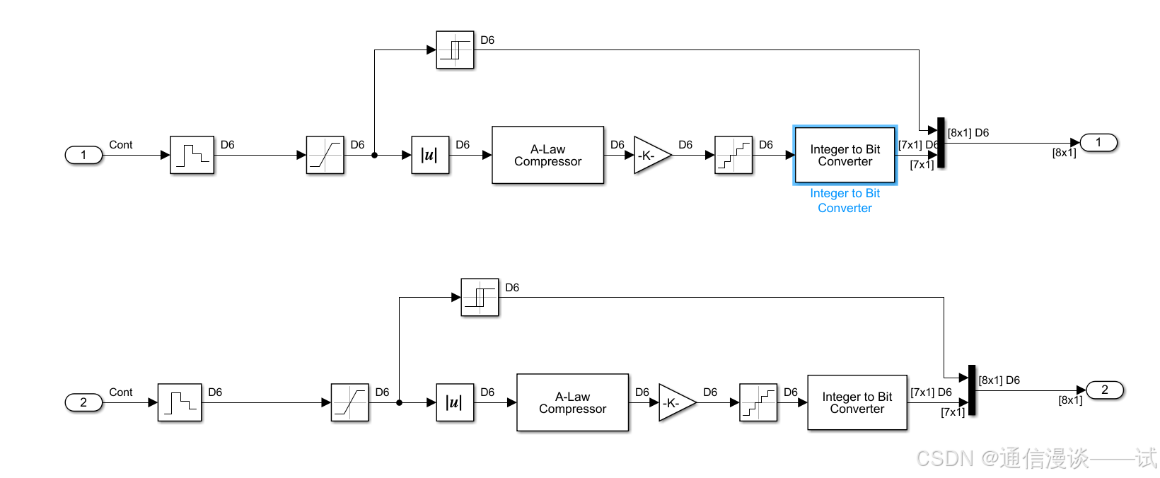 （simulink）pcm Hamming编码 Tdma Dbpsk的完整通信系统simulink汉明码仿真模块图 Csdn博客