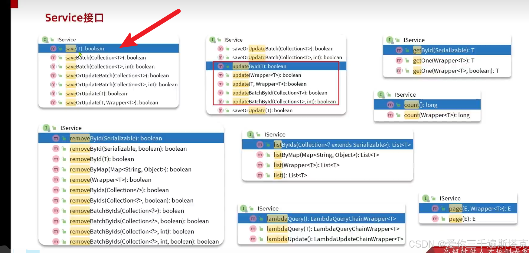 mybatisplus的IService接口基本用法，新增接口写法，它的新增都是以save开头，saveOrUpdate，_iservice saveorupdate-CSDN博客