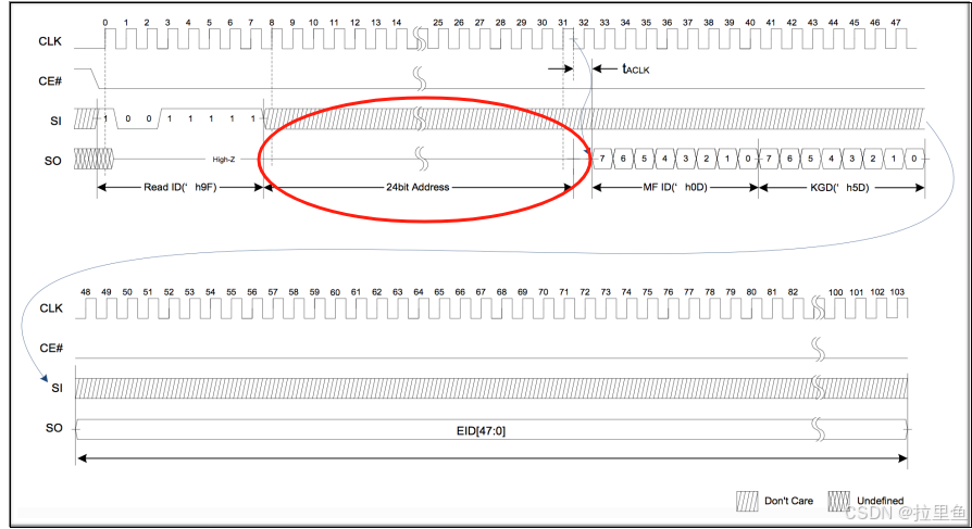 esp-psram调试心得_esp-psram64-CSDN博客