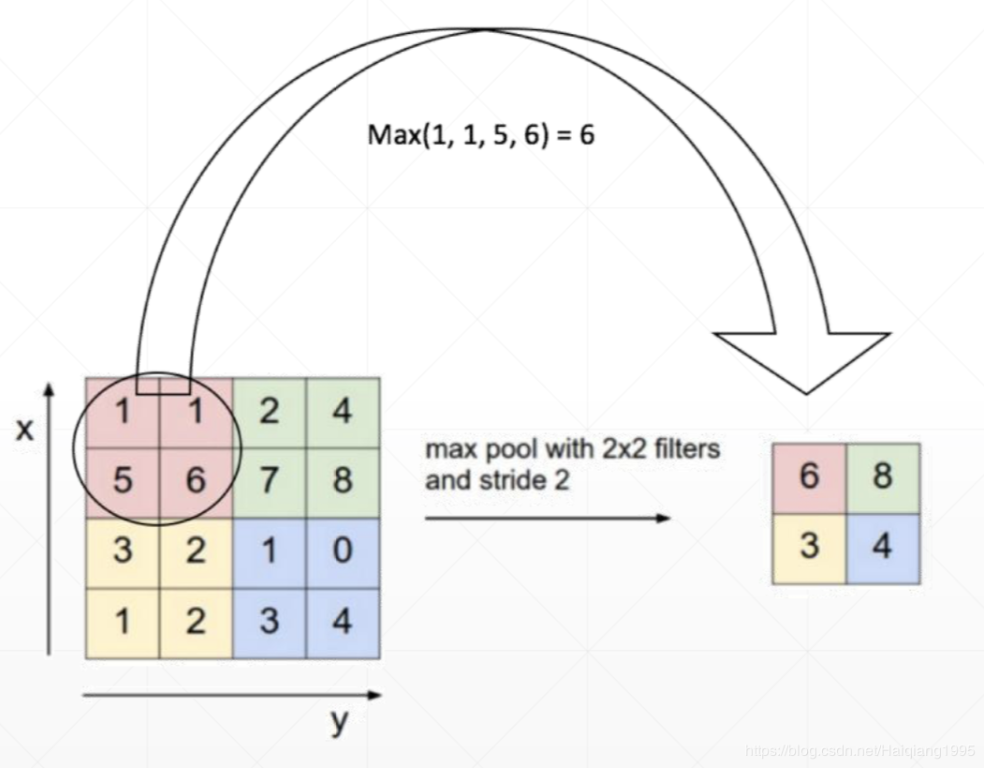训练营P1周：Pytorch实现mnist手写数字识别 ML界的果蝇-CSDN博客