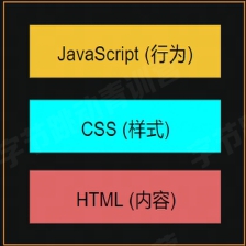 jQuery 操作attr、prop、val()/text()/html()、class属性_jquery val attr prop text-CSDN博客