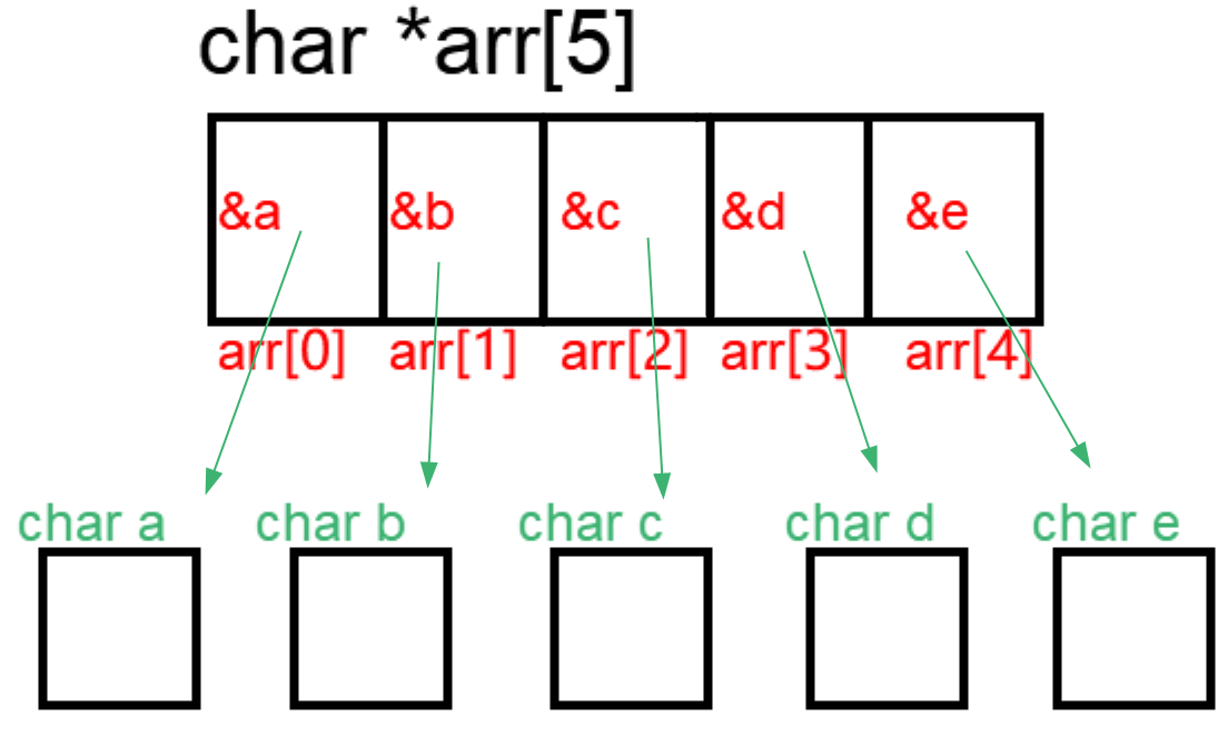 005__指针（进阶）-CSDN博客