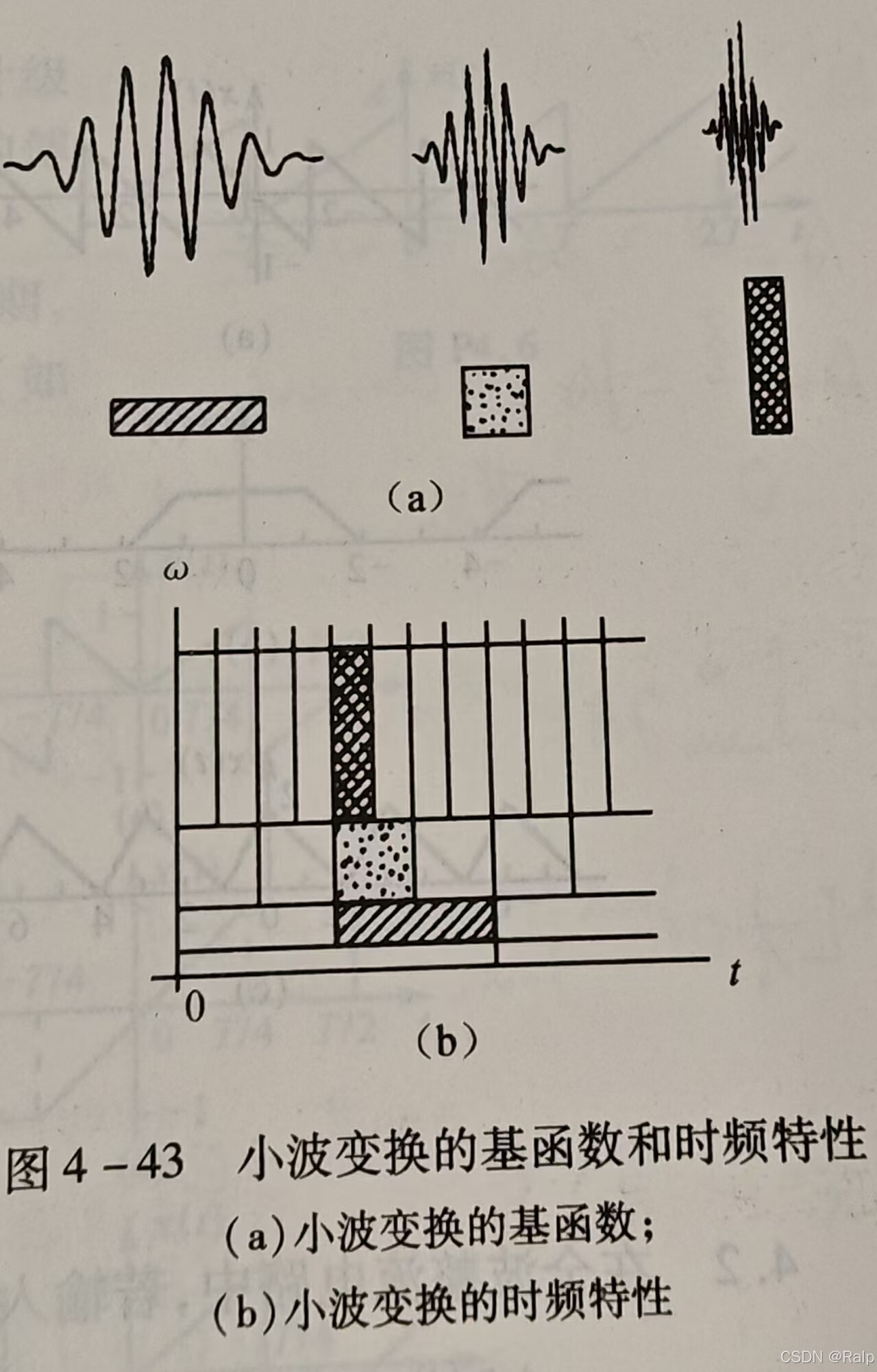 minirocket保姆级详解+个人理解-CSDN博客