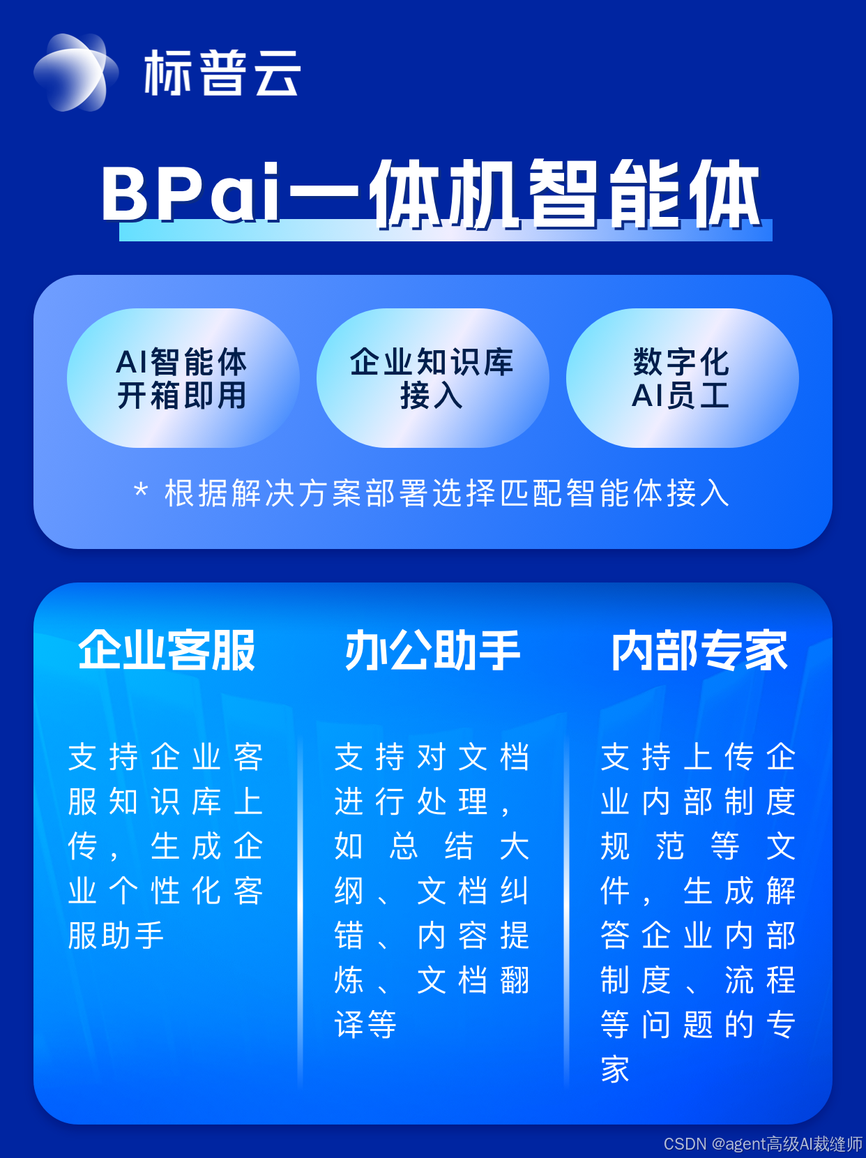 标普云BPai一体机：解锁企业智能化的全场景解决方案_标普云bpai智能终端-CSDN博客