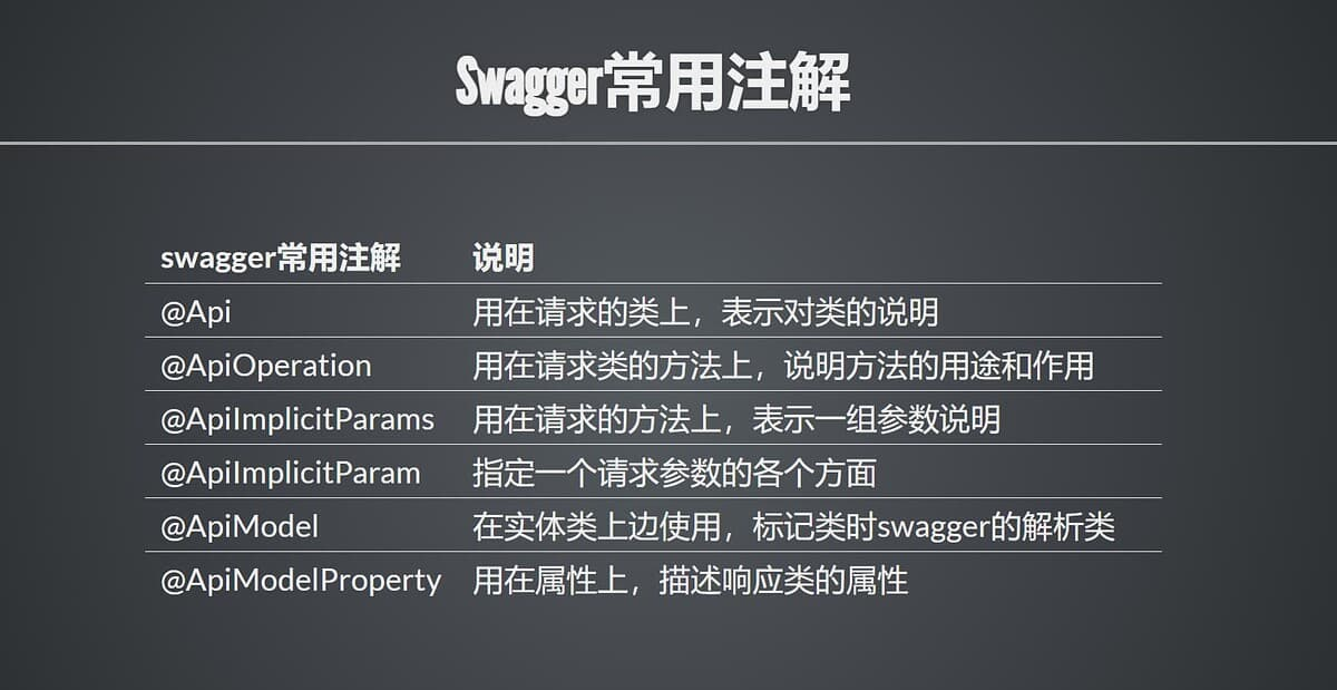 Spring Boot 2.6.x 及以上版本，使用 Springdoc OpenAPI 替代 Springfox整合Swagger_springboot2.6 springdoc-CSDN博客