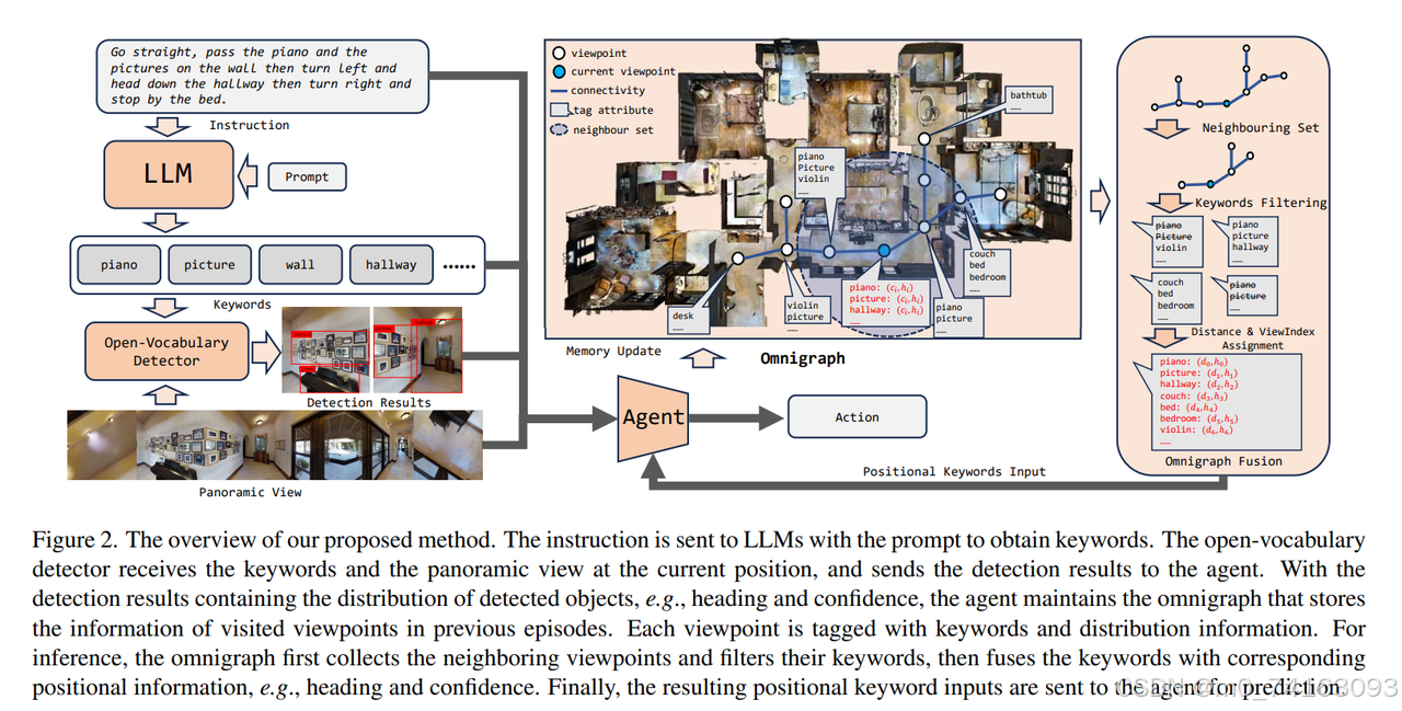 Open-Vocabulary 2024-CVPR_taming self-training for open-vocabulary object de-CSDN博客