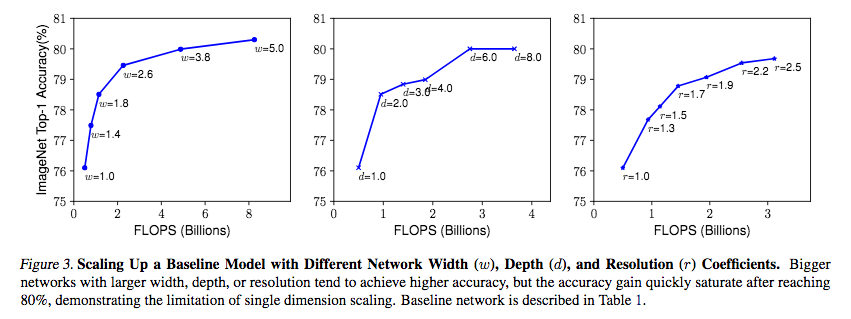 2026毕业设计-基于EfficientNet-B3+ECA模型的农业病虫害识别研究与应用_eca-net和efficientnet相结合-CSDN博客