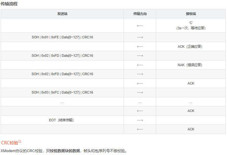 xmodem_xmodem 报文crc 是从哪里计算-CSDN博客