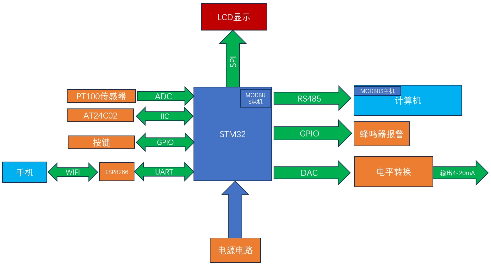 基于单片机的PT100温度变送器设计（本文持续更新）_pt100 linux-CSDN博客