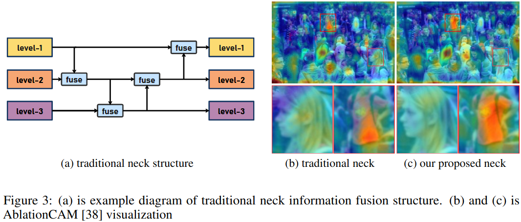 【论文阅读笔记】Gold-YOLO: Efficient Object Detector via Gather-and-Distribute Mechanism | GD机制-CSDN博客