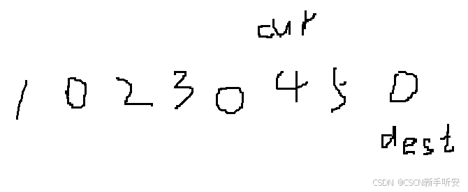 Leetcode复写零c深度剖析【双指针篇】 Csdn博客