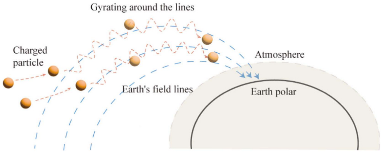 极光优化算法：图像分割和特征选择中的应用_polar lights optimizer: algorithm and applications-CSDN博客
